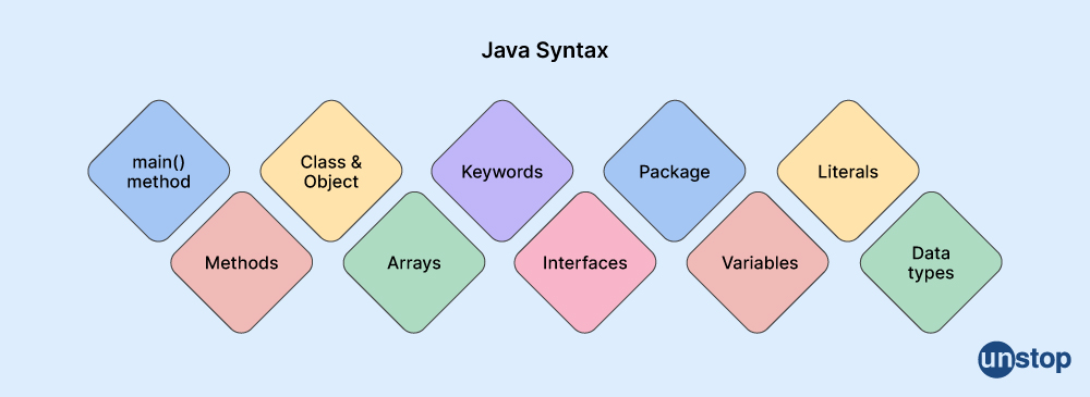Difference Between Java And JavaScript; Syntax; Advantages // Unstop ...