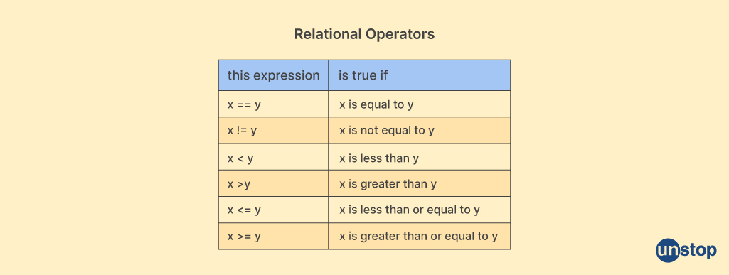 Unstop - Competitions, Quizzes, Hackathons, Scholarships and ...