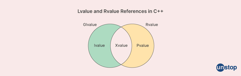 Unstop - Competitions, Quizzes, Hackathons, Scholarships and ...