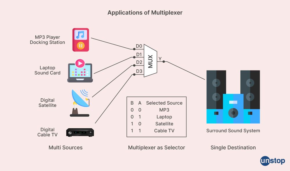 Unstop - Competitions, Quizzes, Hackathons, Scholarships and ...
