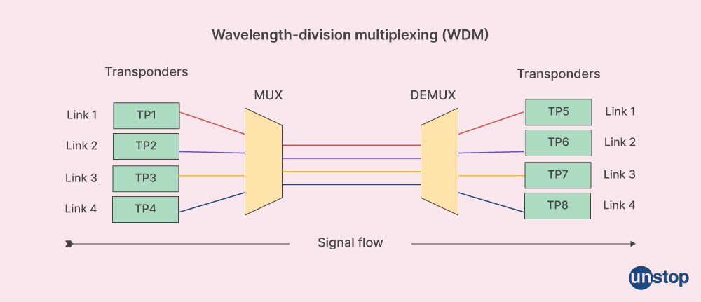 Unstop - Competitions, Quizzes, Hackathons, Scholarships and ...