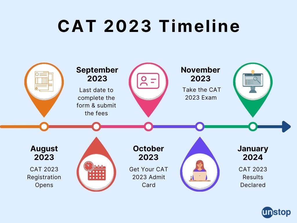 Unstop - Competitions, Quizzes, Hackathons, Scholarships and ...