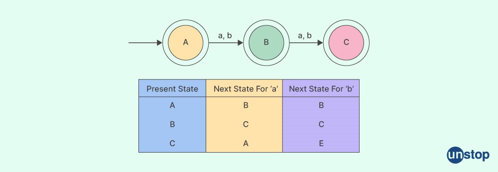 Unstop - Competitions, Quizzes, Hackathons, Scholarships and ...