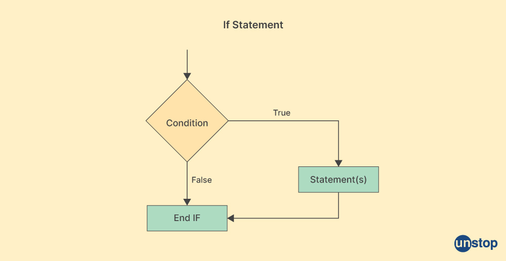 Unstop - Competitions, Quizzes, Hackathons, Scholarships and ...