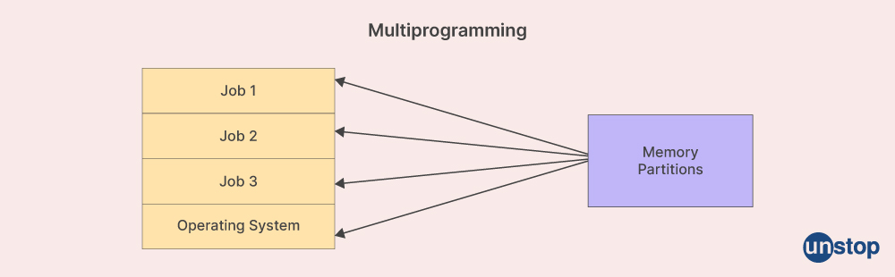 Unstop - Competitions, Quizzes, Hackathons, Scholarships and ...