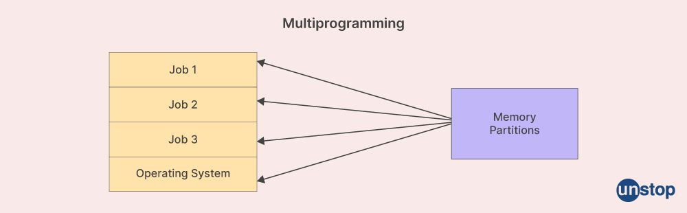 Unstop - Competitions, Quizzes, Hackathons, Scholarships and ...
