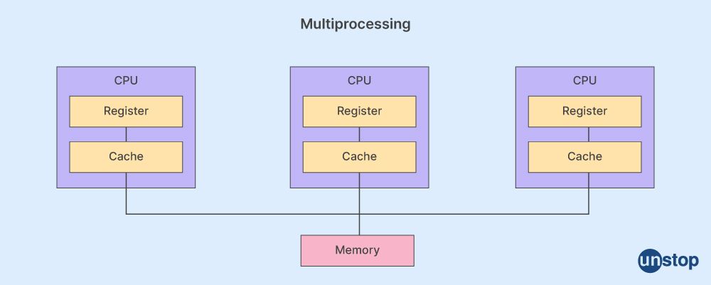 Unstop - Competitions, Quizzes, Hackathons, Scholarships and ...