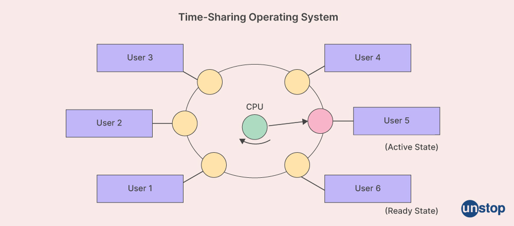 Unstop - Competitions, Quizzes, Hackathons, Scholarships and ...