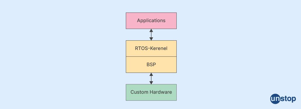 Unstop - Competitions, Quizzes, Hackathons, Scholarships and ...