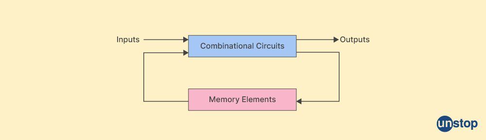Unstop - Competitions, Quizzes, Hackathons, Scholarships and ...