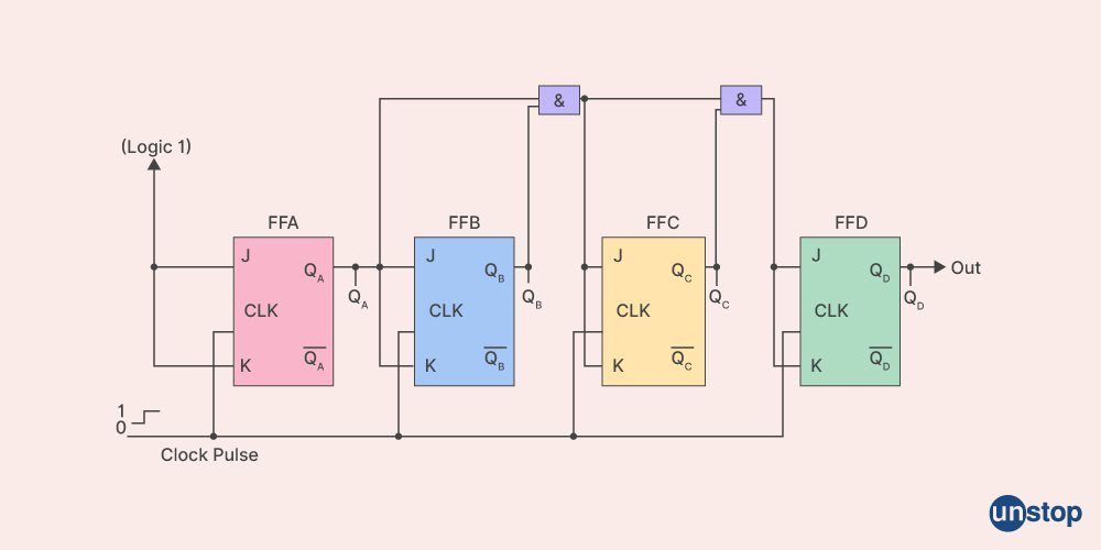 Unstop - Competitions, Quizzes, Hackathons, Scholarships and ...