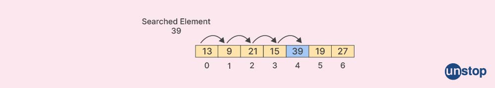 Unstop - Competitions, Quizzes, Hackathons, Scholarships and ...