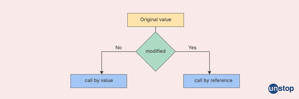 Unstop - Competitions, Quizzes, Hackathons, Scholarships and ...