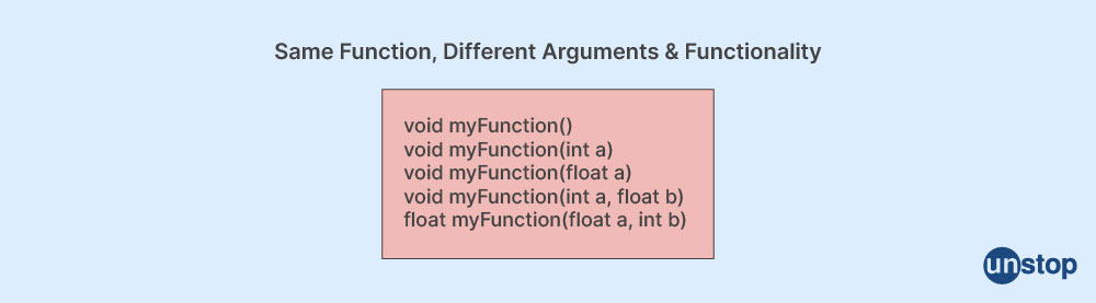 C++ Function | A Comprehensive Guide (With Examples) // Unstop