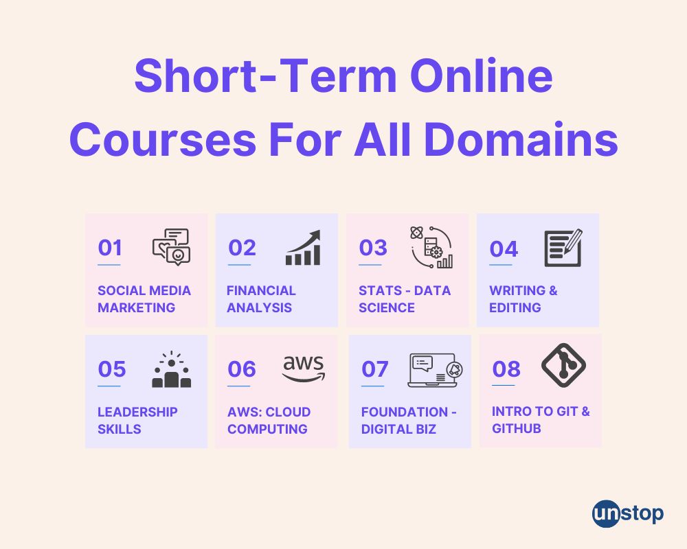 18 Short Online Courses With Certification // Unstop
