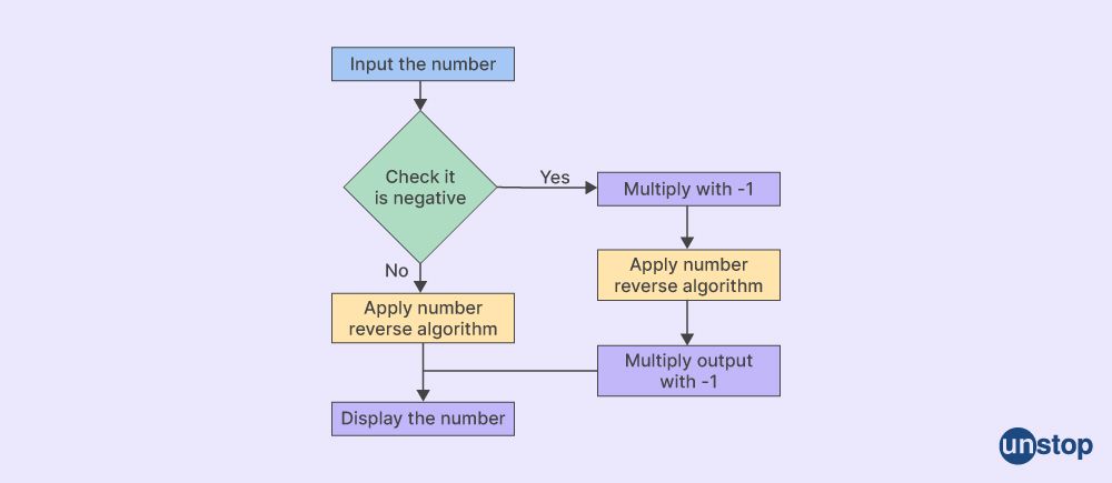 Unstop - Competitions, Quizzes, Hackathons, Scholarships and ...