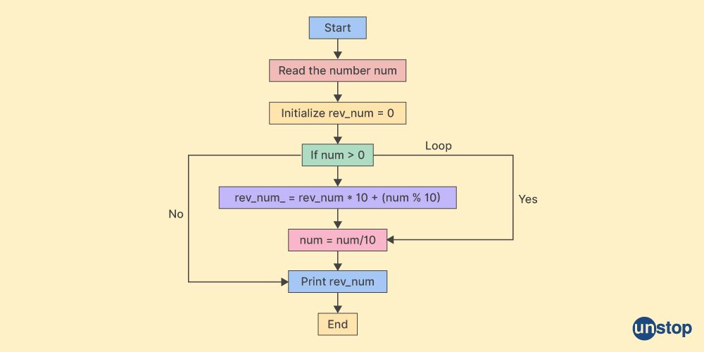 Unstop - Competitions, Quizzes, Hackathons, Scholarships and ...