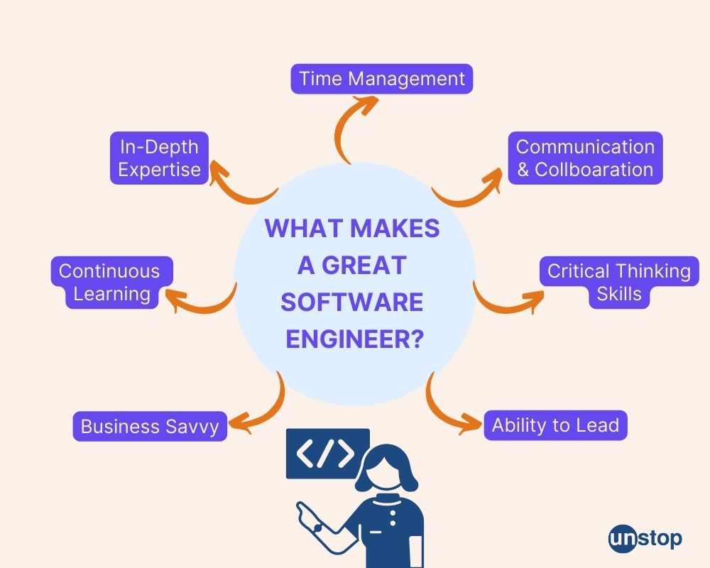 Unstop - Competitions, Quizzes, Hackathons, Scholarships and ...