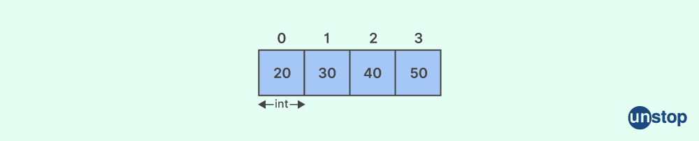 Unstop - Competitions, Quizzes, Hackathons, Scholarships and ...