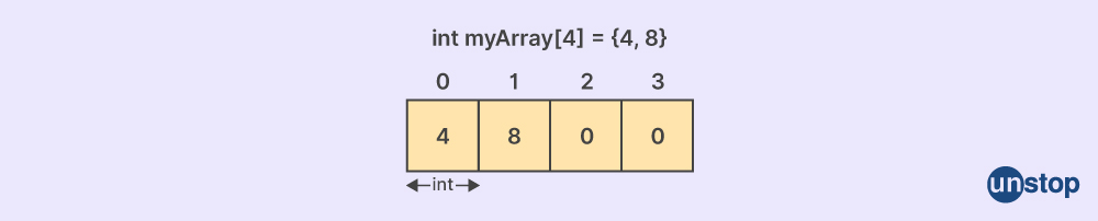 Unstop - Competitions, Quizzes, Hackathons, Scholarships and ...