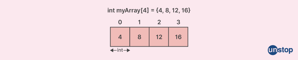 Unstop - Competitions, Quizzes, Hackathons, Scholarships and ...