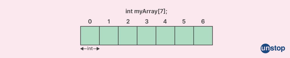 Unstop - Competitions, Quizzes, Hackathons, Scholarships and ...