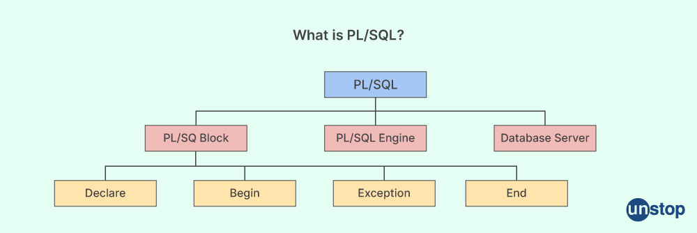 Unstop - Competitions, Quizzes, Hackathons, Scholarships and ...