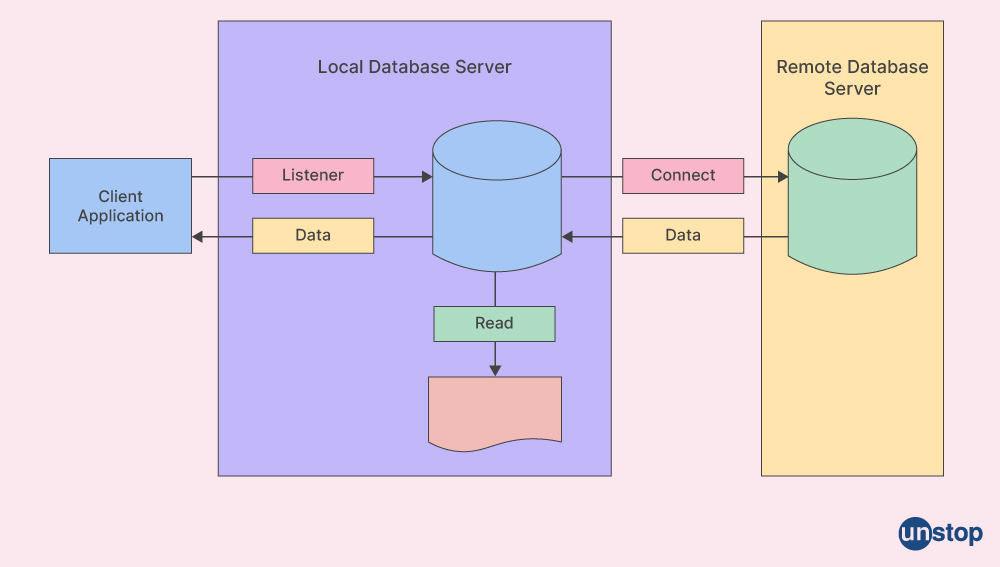 Unstop - Competitions, Quizzes, Hackathons, Scholarships and ...