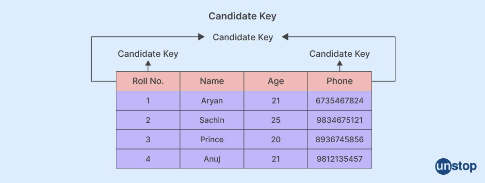 Unstop - Competitions, Quizzes, Hackathons, Scholarships and ...