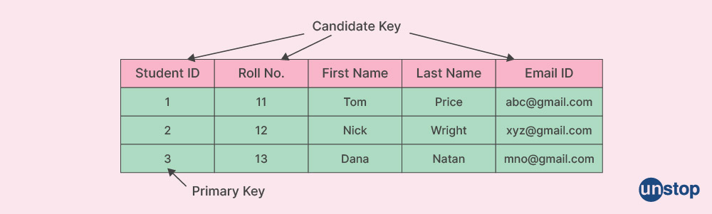 Unstop - Competitions, Quizzes, Hackathons, Scholarships and ...