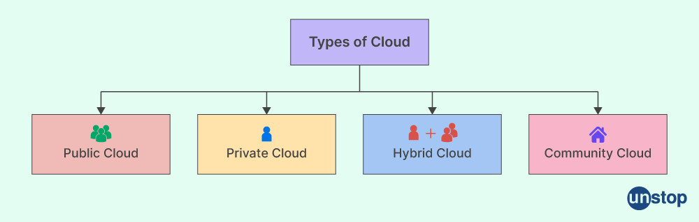 Unstop - Competitions, Quizzes, Hackathons, Scholarships and ...