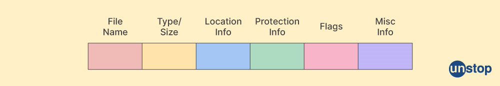 Unstop - Competitions, Quizzes, Hackathons, Scholarships and ...