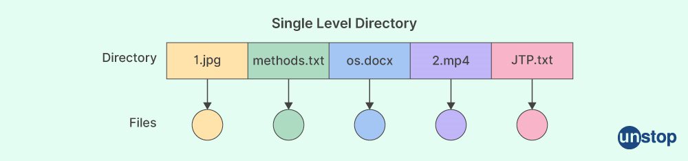 Unstop - Competitions, Quizzes, Hackathons, Scholarships and ...