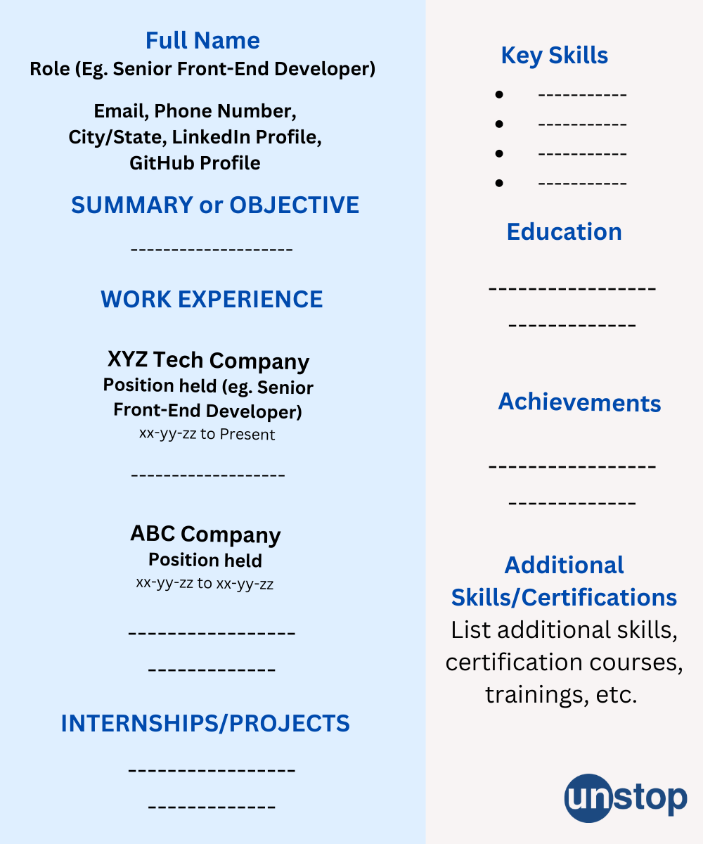 Unstop - Competitions, Quizzes, Hackathons, Scholarships and ...