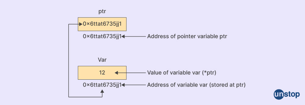 Unstop - Competitions, Quizzes, Hackathons, Scholarships and ...