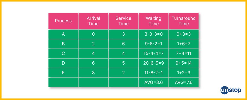 Unstop - Competitions, Quizzes, Hackathons, Scholarships and ...