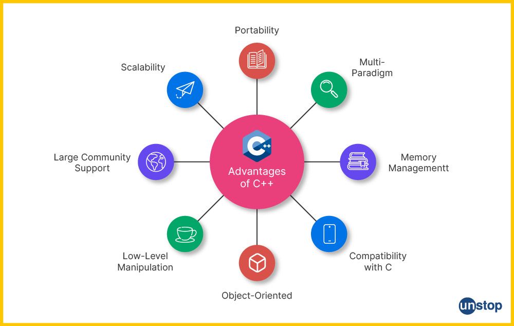 Unstop - Competitions, Quizzes, Hackathons, Scholarships and ...