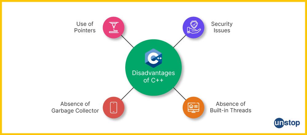 Unstop - Competitions, Quizzes, Hackathons, Scholarships and ...