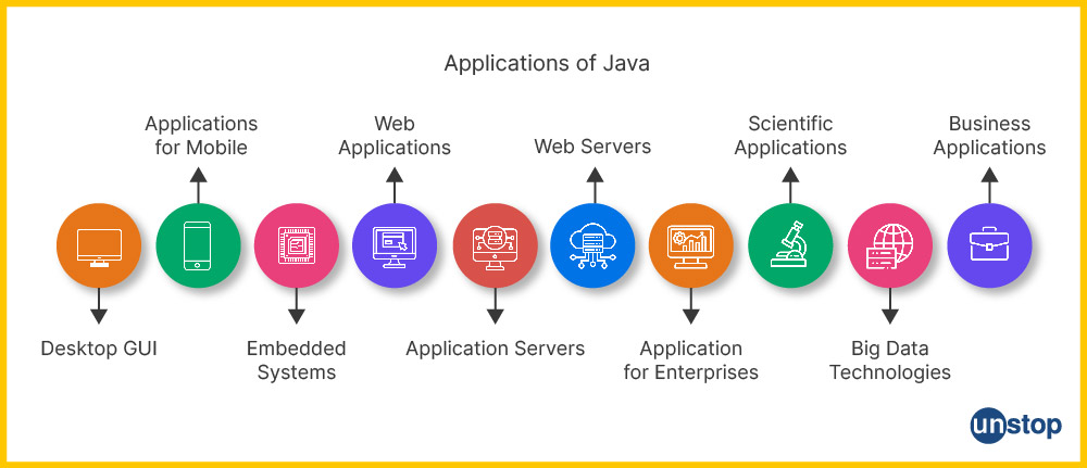 Unstop - Competitions, Quizzes, Hackathons, Scholarships and ...