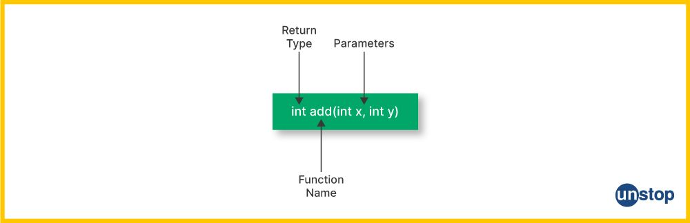 What Is Function Prototype In C With Examples Unstop 8618