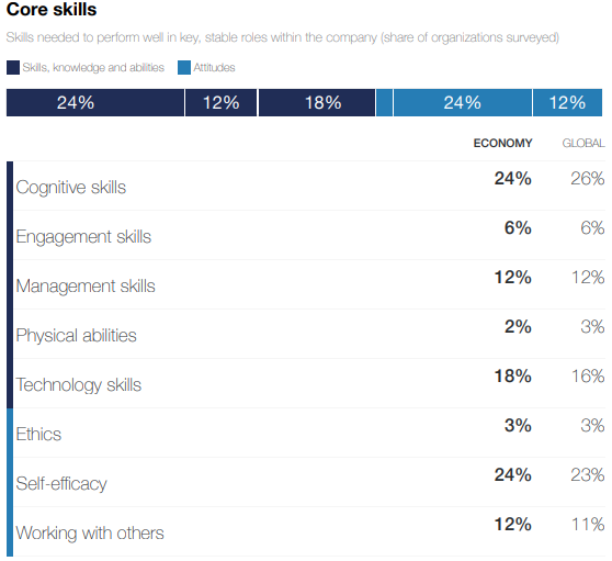 WEF Future Of Jobs 2023: Trends For AI & ML Students // Unstop