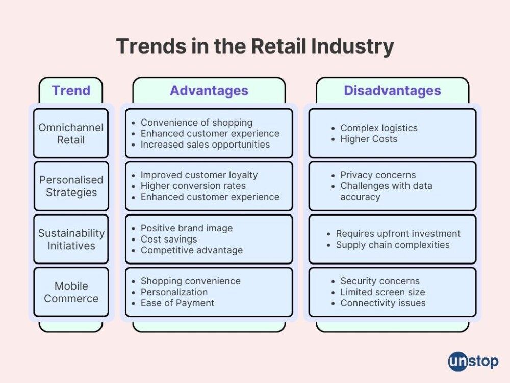 Unstop - Competitions, Quizzes, Hackathons, Scholarships and ...