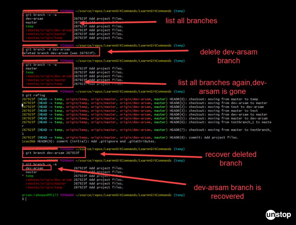 Git Delete Branch Local And Remote With Examples Unstop