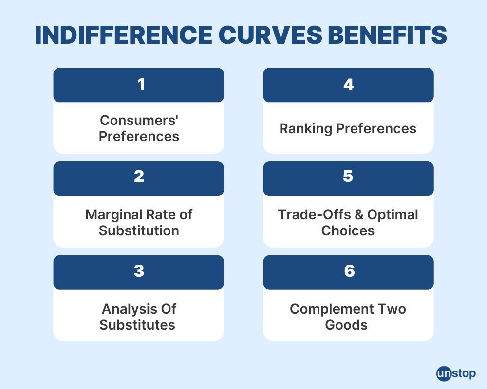 Unstop - Competitions, Quizzes, Hackathons, Scholarships and ...