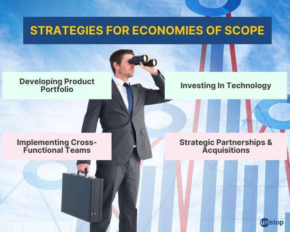 Economies of scope's concept explained with example // Unstop Economies of scope's concept explained with example // Unstop