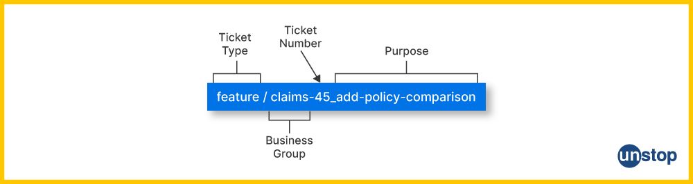 How To Create A Git Branch 10 Ways Explained Examples Unstop