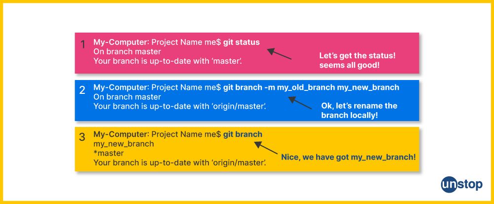 Git Rename Branch Commands Local And Remote With Examples Unstop 4068