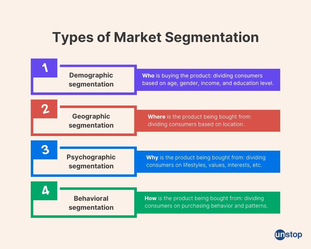 Market Segmentation: Definition, Types, & Examples // Unstop Market Segmentation: Definition, Types, & Examples // Unstop