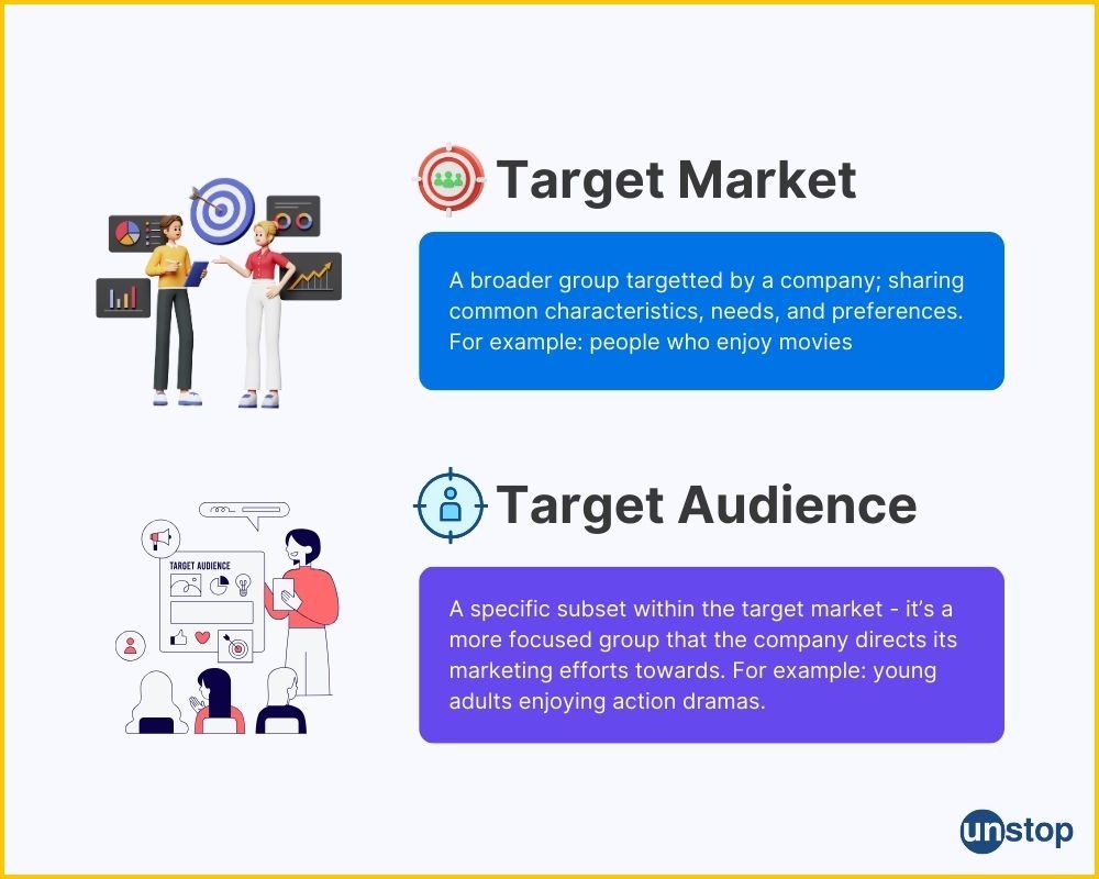 Target Market: Definition, Purpose & Types (+ Examples) // Unstop Target Market: Definition, Purpose & Types (+ Examples) // Unstop