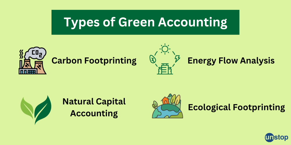 Green Accounting: Meaning, Types, Challenges, Benefits // Unstop